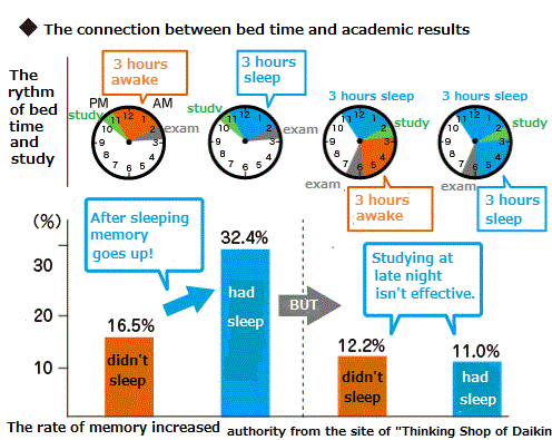 Efficacy of sleep - Our Life Our Self