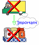 The circulation of imminent food