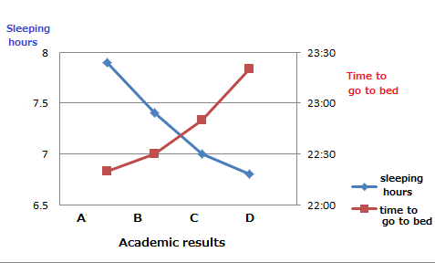 Efficacy of sleep - Our Life Our Self